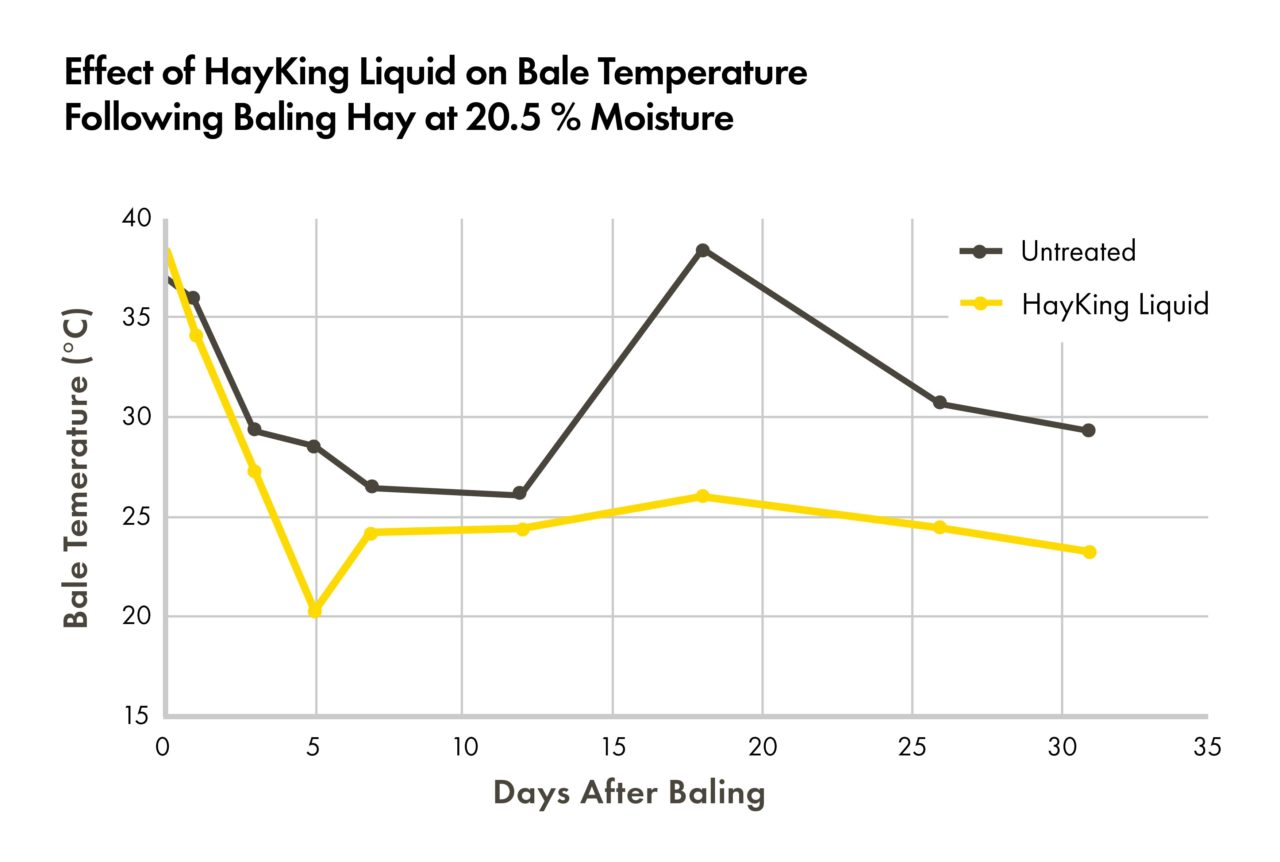 Biostart Australia | Bioguide 12